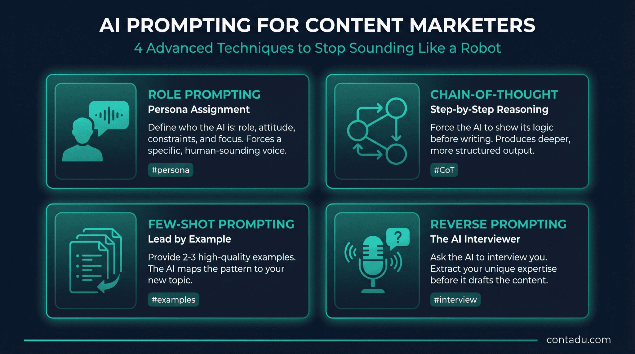AI Prompting for Content Marketers: Advanced Techniques. - CONTADU ...